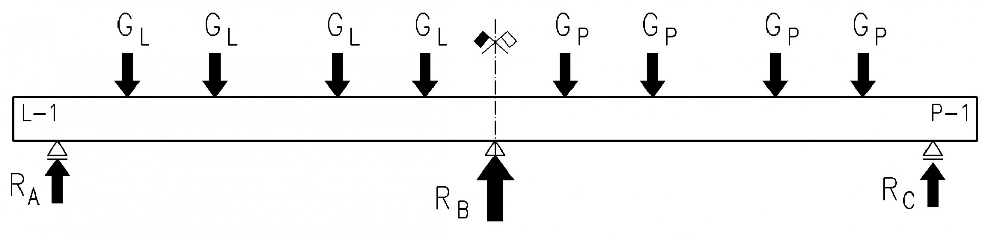 Badanie dwuprzęsłowej belki żelbetowej | Epstal